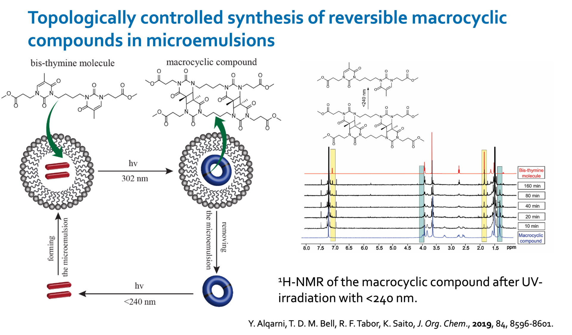 KEI’s achievement | 齋藤 敬 | 京都大学 齋藤研究室