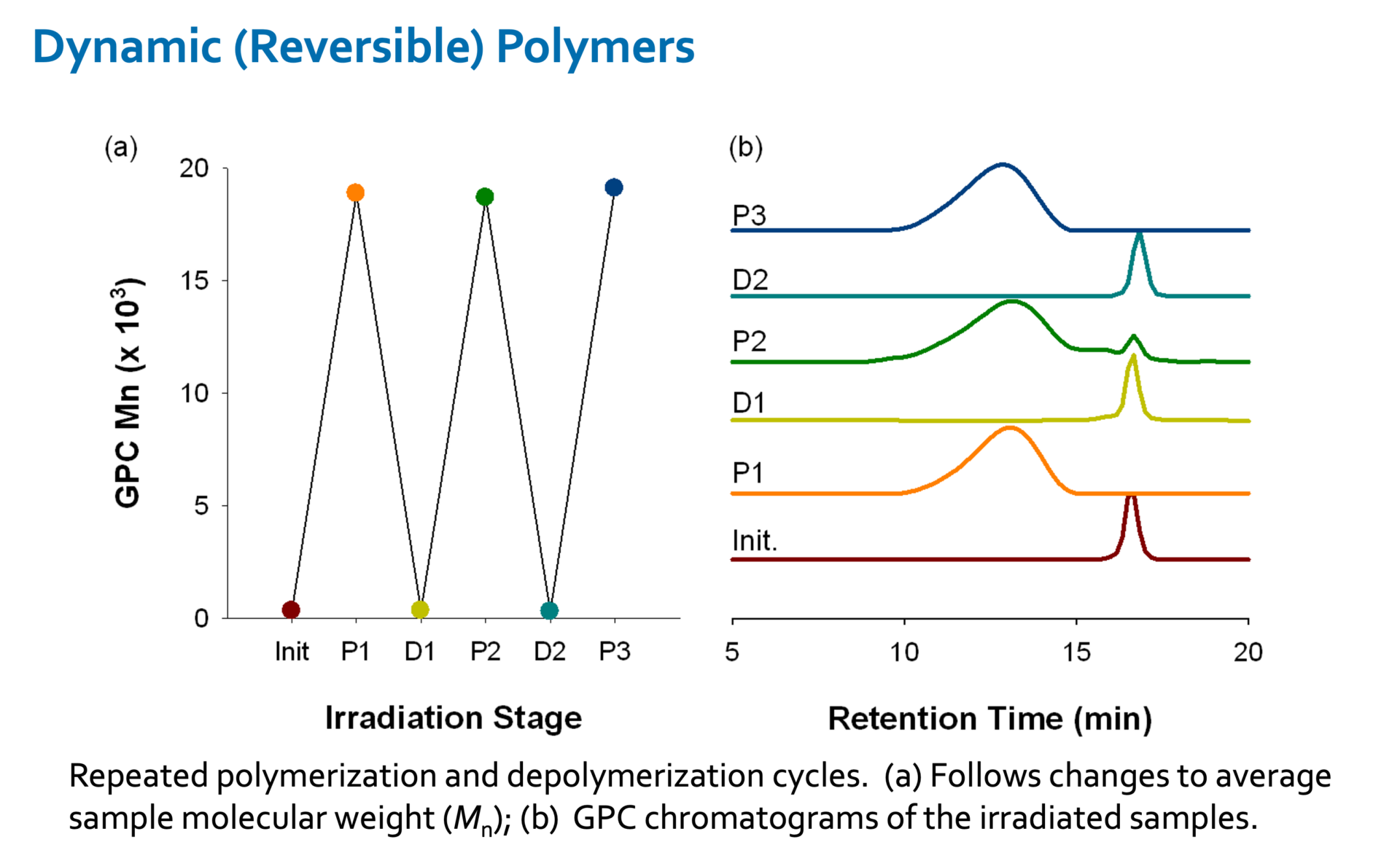 KEI’s achievement | 齋藤 敬 | 京都大学 齋藤研究室
